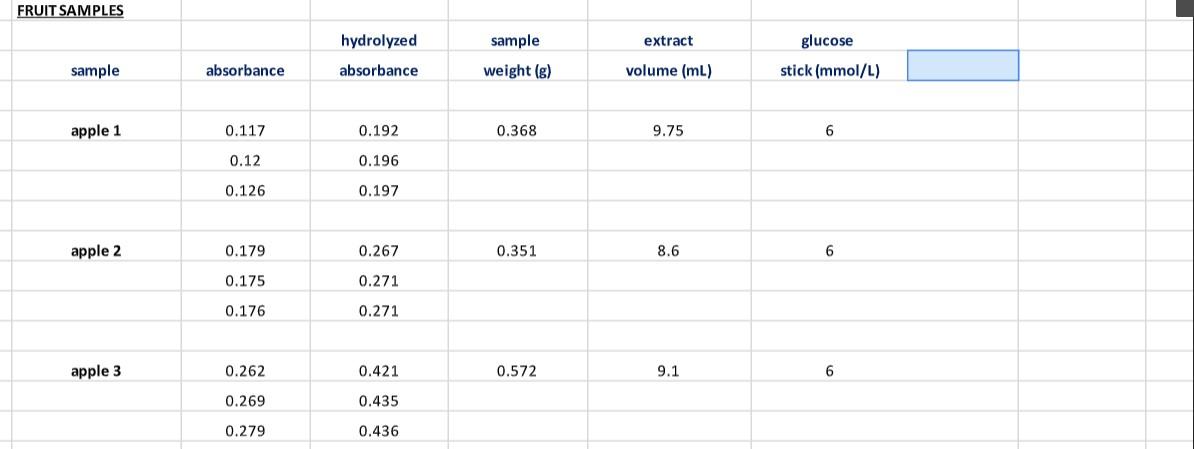 Equation of the graph of absorbance vs concentration | Chegg.com