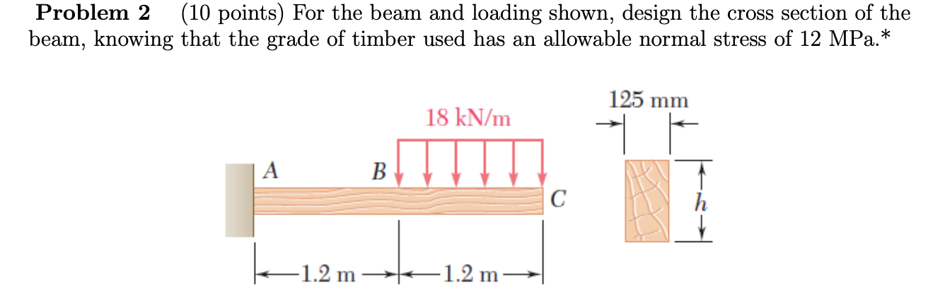 Solved Problem 2 (10 points) For the beam and loading shown, | Chegg.com