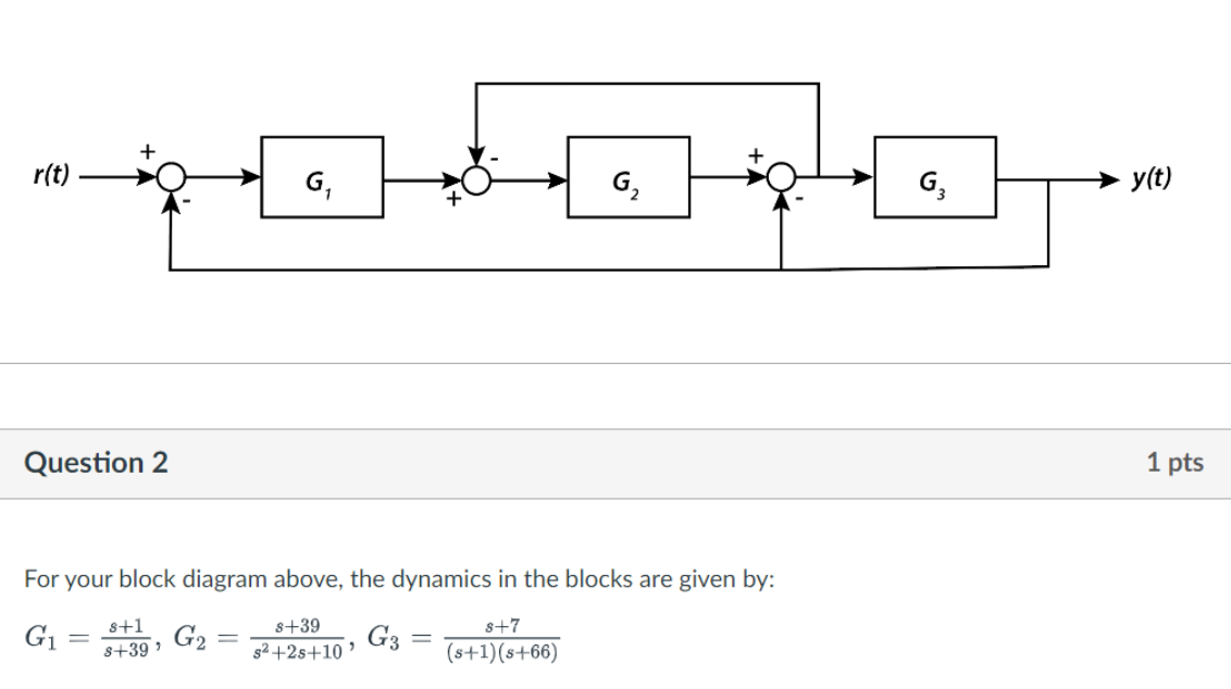 Solved For your block diagram above, the dynamics in the | Chegg.com