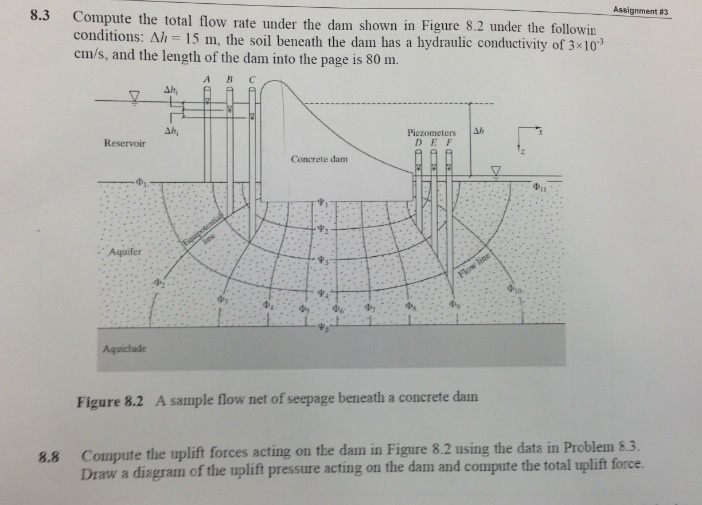 Solved Assignment #3 8.3 Compute the total flow rate under | Chegg.com