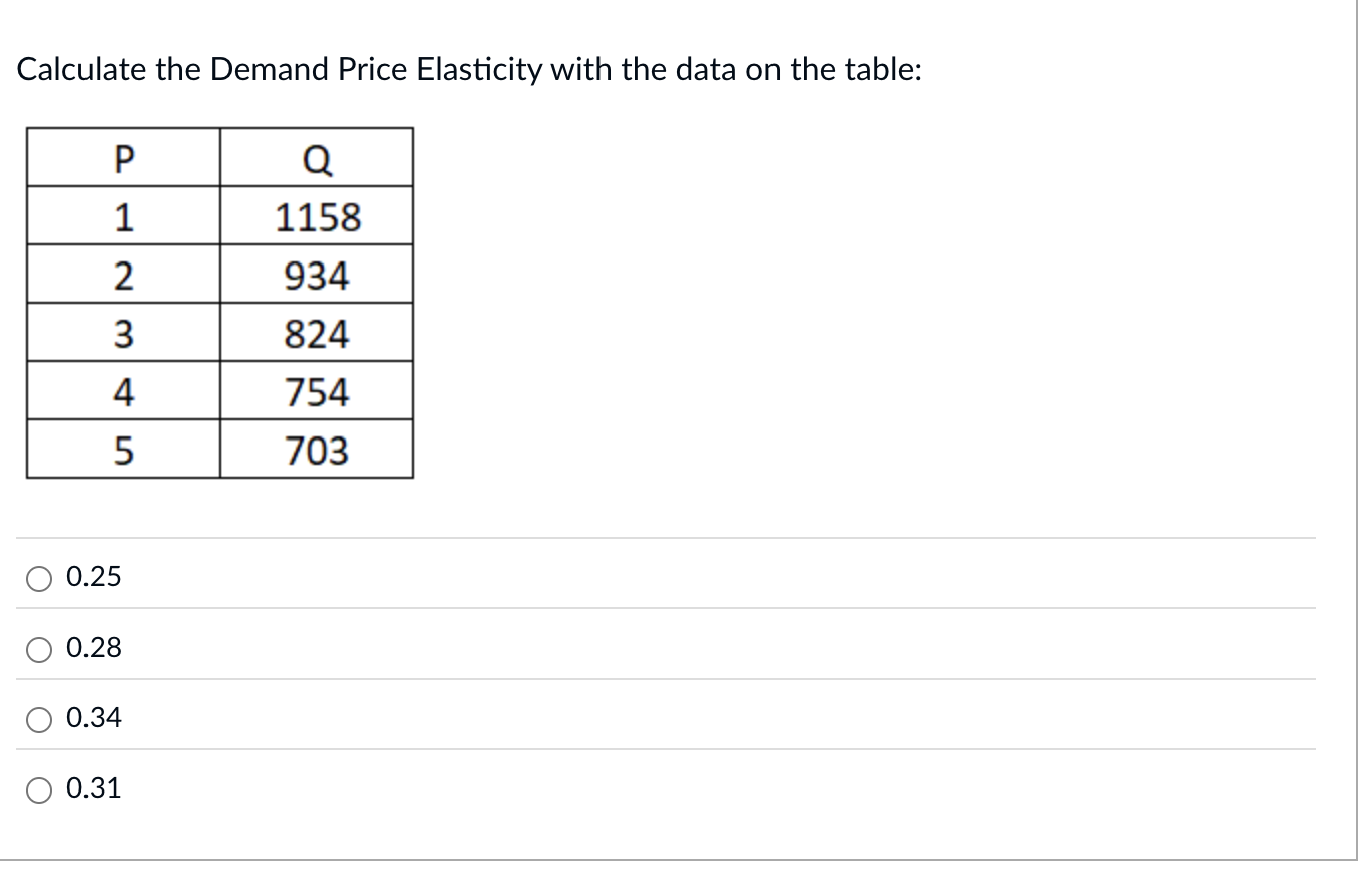 Solved Calculate the Demand Price Elasticity with the data | Chegg.com
