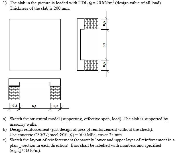 Solved 1) The slab in the picture is loaded with UDL fa= 20 | Chegg.com