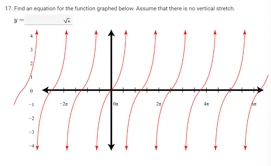 Solved 17. Find an equation for the function graphed below. | Chegg.com