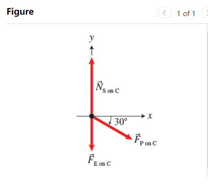 Solved Determine the x- and y- components of each force | Chegg.com