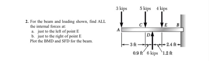 Solved 3 kips kips kips 2. For the beam and loading shown, | Chegg.com