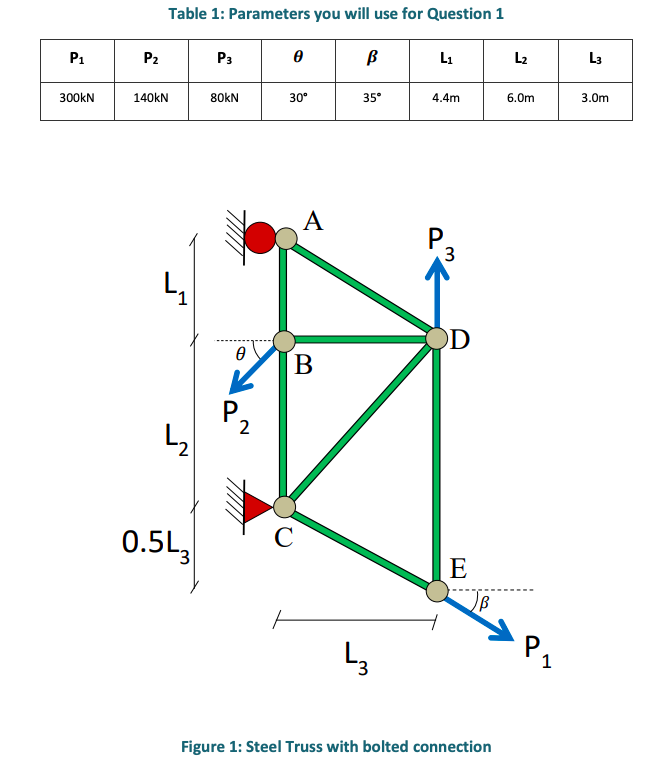Solved Use Figure 1, a pin jointed steel truss with bolted | Chegg.com