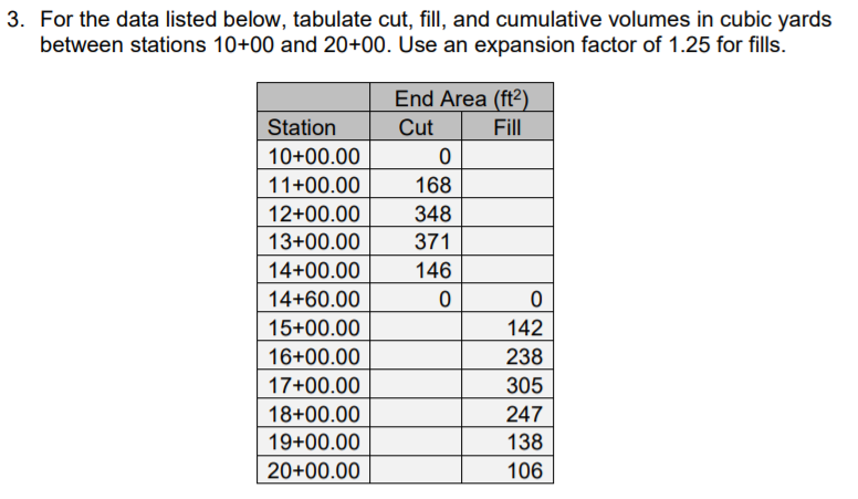 Solved 3. For the data listed below, tabulate cut, fill, and | Chegg.com
