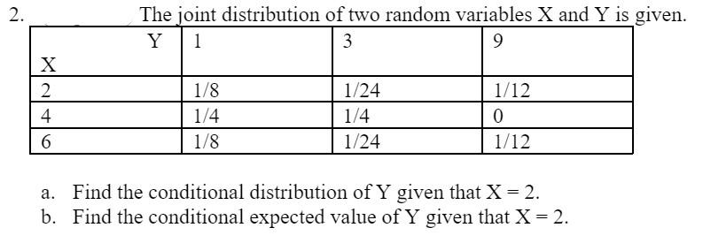 Solved 2. The joint distribution of two random variables X | Chegg.com
