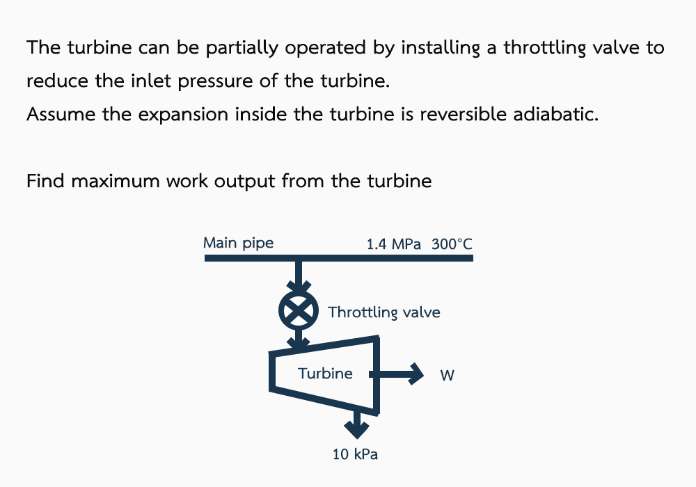 Solved The turbine can be partially operated by installing a | Chegg.com