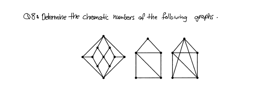 Solved Q8: Determine the chromatic numbers of the following | Chegg.com