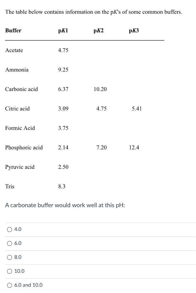 Solved The table below contains information on the pK 's of | Chegg.com