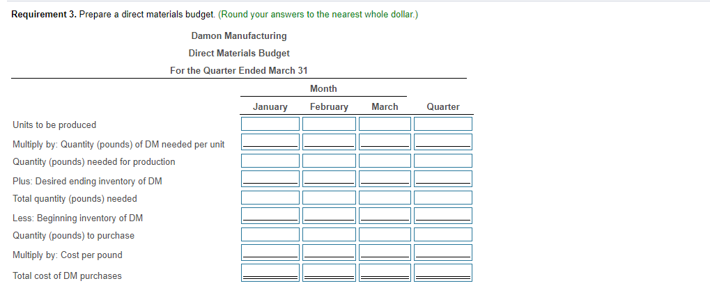 Solved Requirement 1. Prepare a schedule of cash collections | Chegg.com