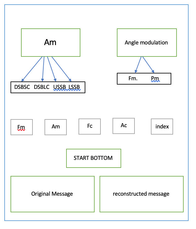 Using Matlab Communication System Create By Using 7276
