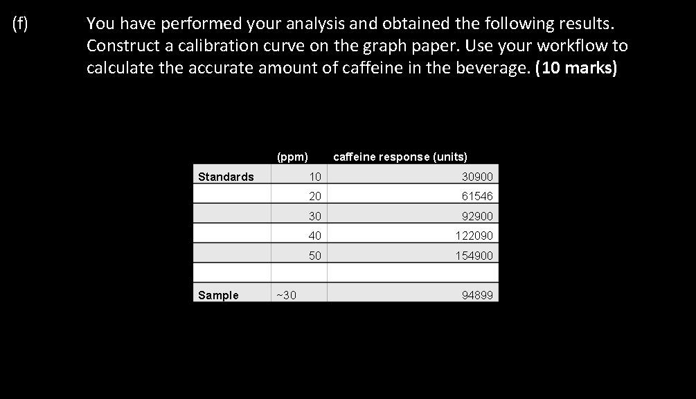 Solved F You Have Performed Your Analysis And Obtained The