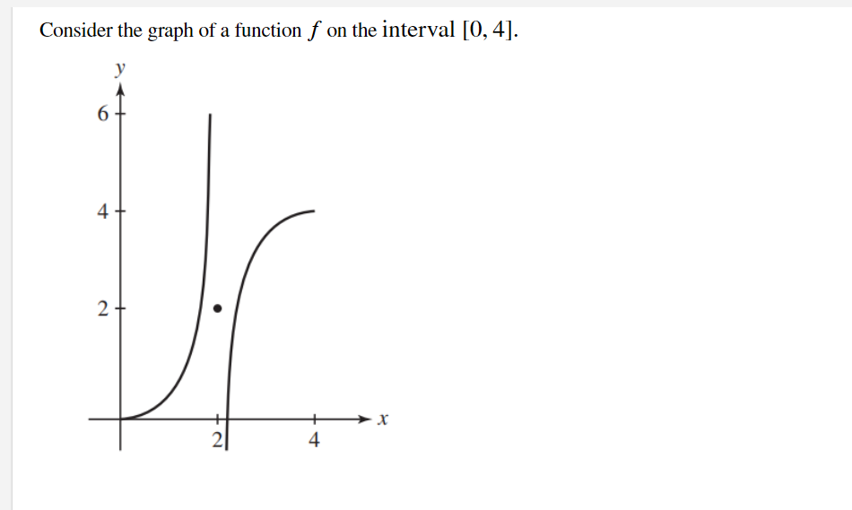 Solved Consider the graph of a function f ﻿on the interval | Chegg.com