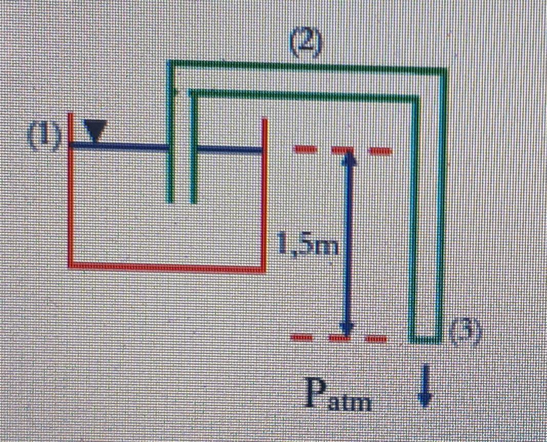 Solved The pressure at point (2) of the siphon in the figure | Chegg.com