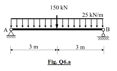 A 6-m steel beam AB is simply supported, as shown in | Chegg.com