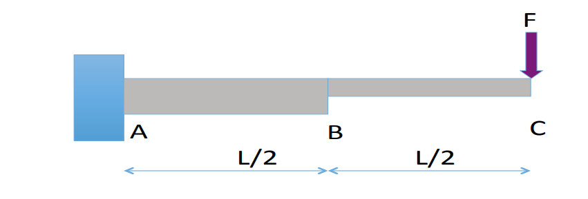 Solved The flat beam of the figure is formed by two | Chegg.com