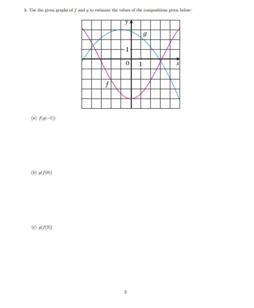 Solved 1. Let f(x)=2x2+x−x. Write out the formulas for each | Chegg.com