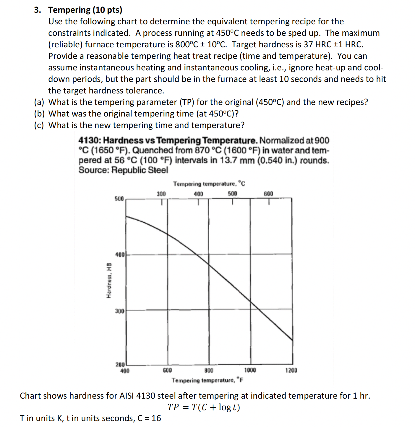 Solved 3. Tempering (10 pts) Use the following chart to | Chegg.com