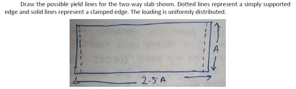 Solved Draw the possible yield lines for the two-way slab | Chegg.com
