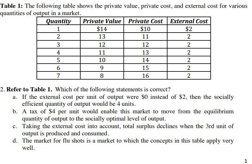 Solved Table 1: The following table shows the private value, | Chegg.com