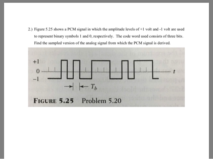 Solved 2.) Figure 5.25 shows a PCM signal in which the | Chegg.com