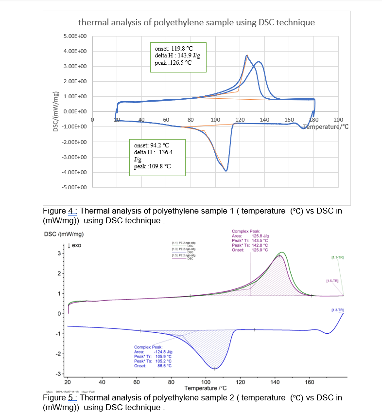 these two DSC graphs are for 2 unidentified | Chegg.com