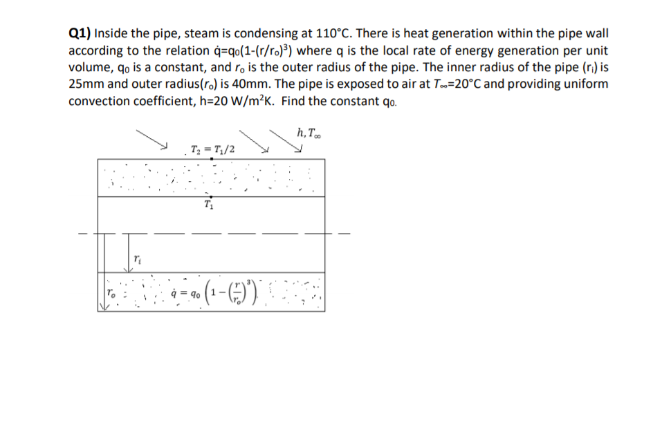 Solved Q1) Inside the pipe, steam is condensing at 110°C. | Chegg.com