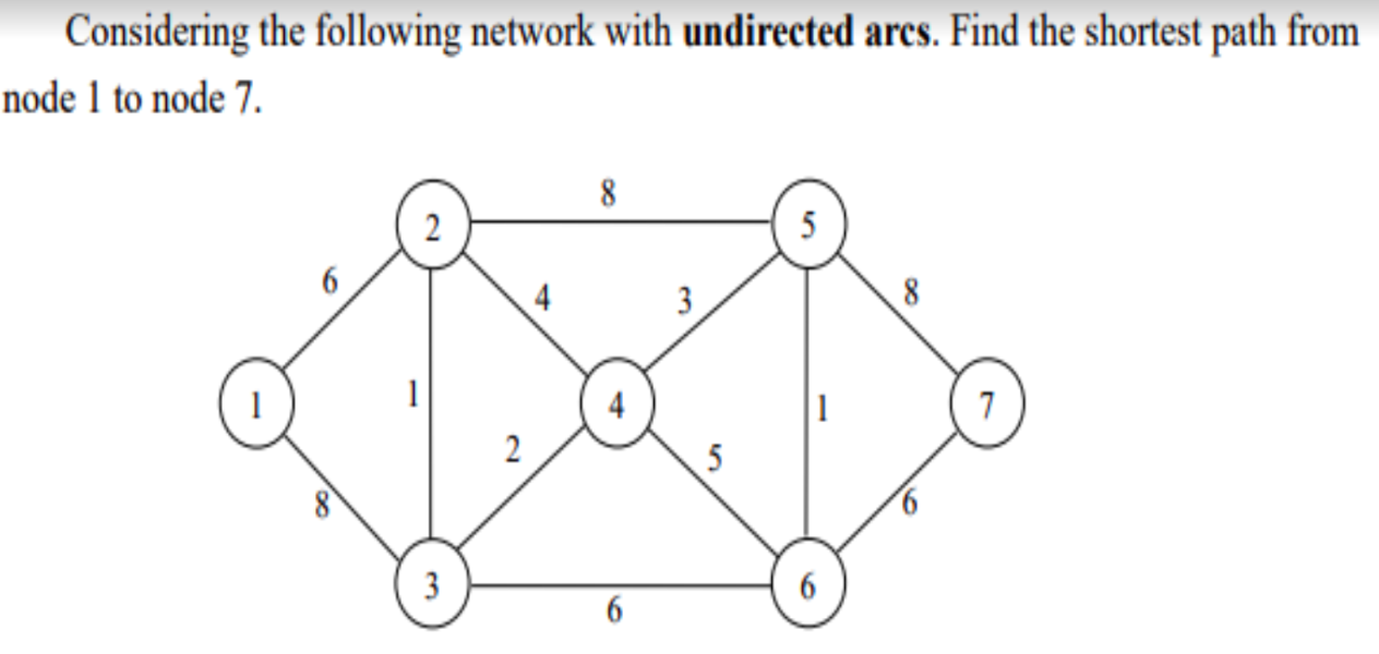 Solved Considering the following network with undirected | Chegg.com