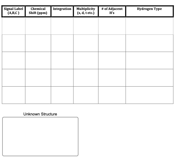 Solved \begin{tabular}{|c|c|c|c|c|c|} \hline Signal Label | Chegg.com