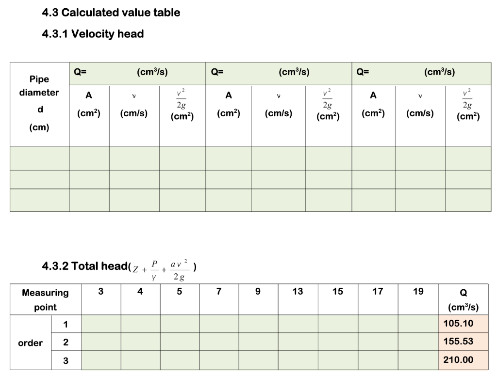 Solved e 4. Experimental results 4.1 Constant Uniform pipe | Chegg.com