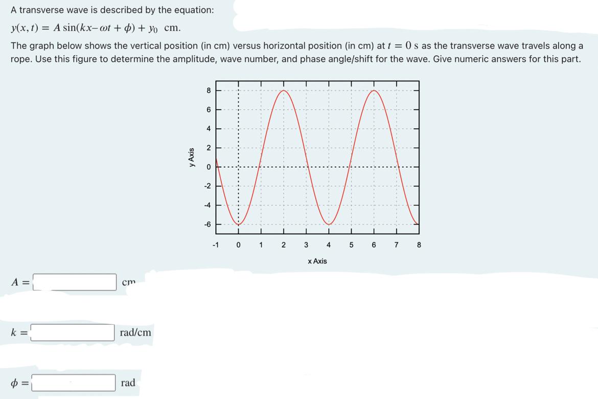 Solved A transverse wave is described by the equation: | Chegg.com