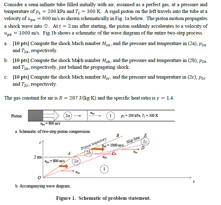 Consider a semi-infinite tube filled initially with | Chegg.com