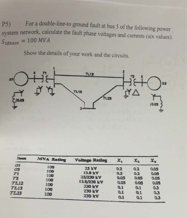 Solved For a double-line-to ground fault at bus 5 of the | Chegg.com