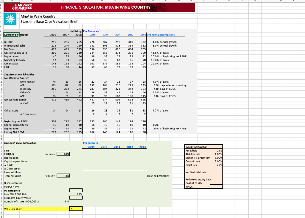 FINANCE SIMULATION: M\&A IN WINE COUNTRY M\&A in Wine | Chegg.com