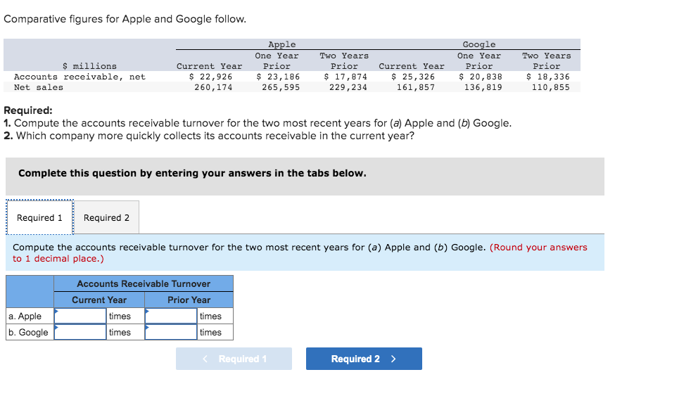 Solved Comparative figures for Apple and Google follow. $ | Chegg.com