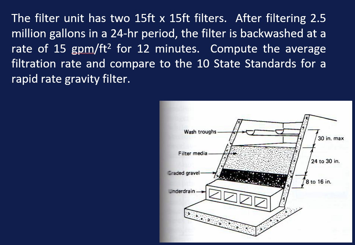 Solved The filter unit has two 15ft x 15ft filters. After | Chegg.com