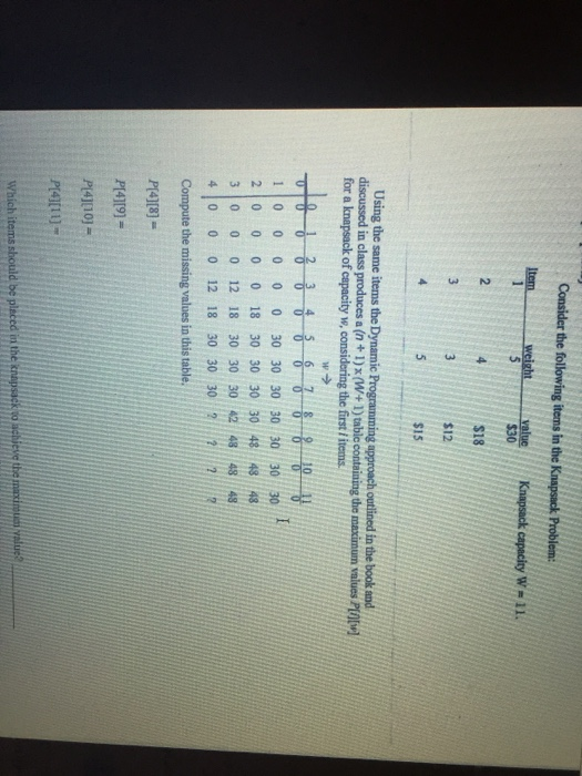Solved Consider the following items in the Knapsack Problem | Chegg.com