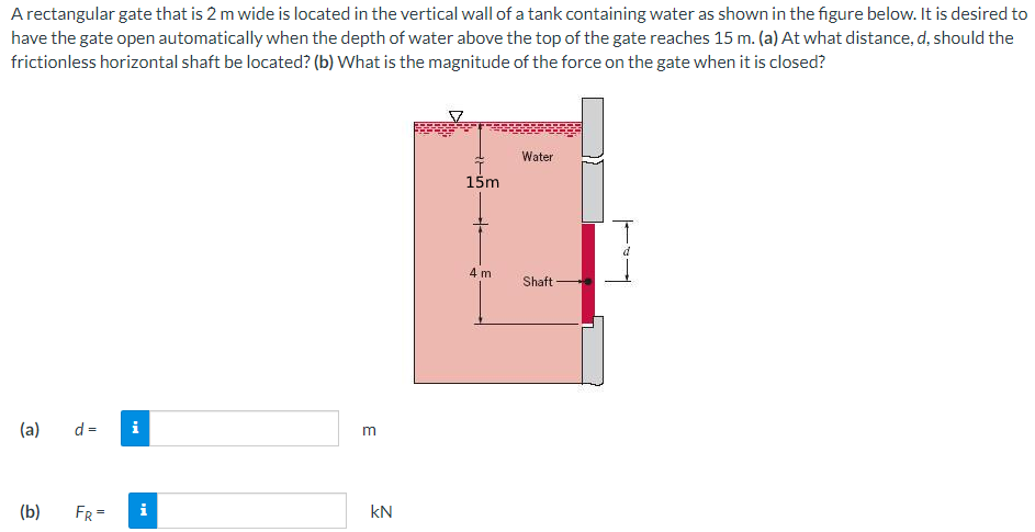 Solved A rectangular gate that is 2 m wide is located in the | Chegg.com