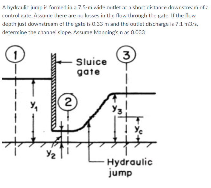 Solved A hydraulic jump is formed in a 7.5−m wide outlet at | Chegg.com