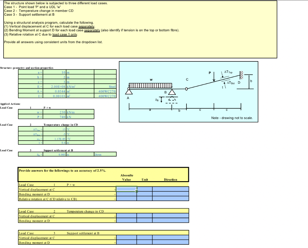 Solved The structure shown below is subjected to three | Chegg.com