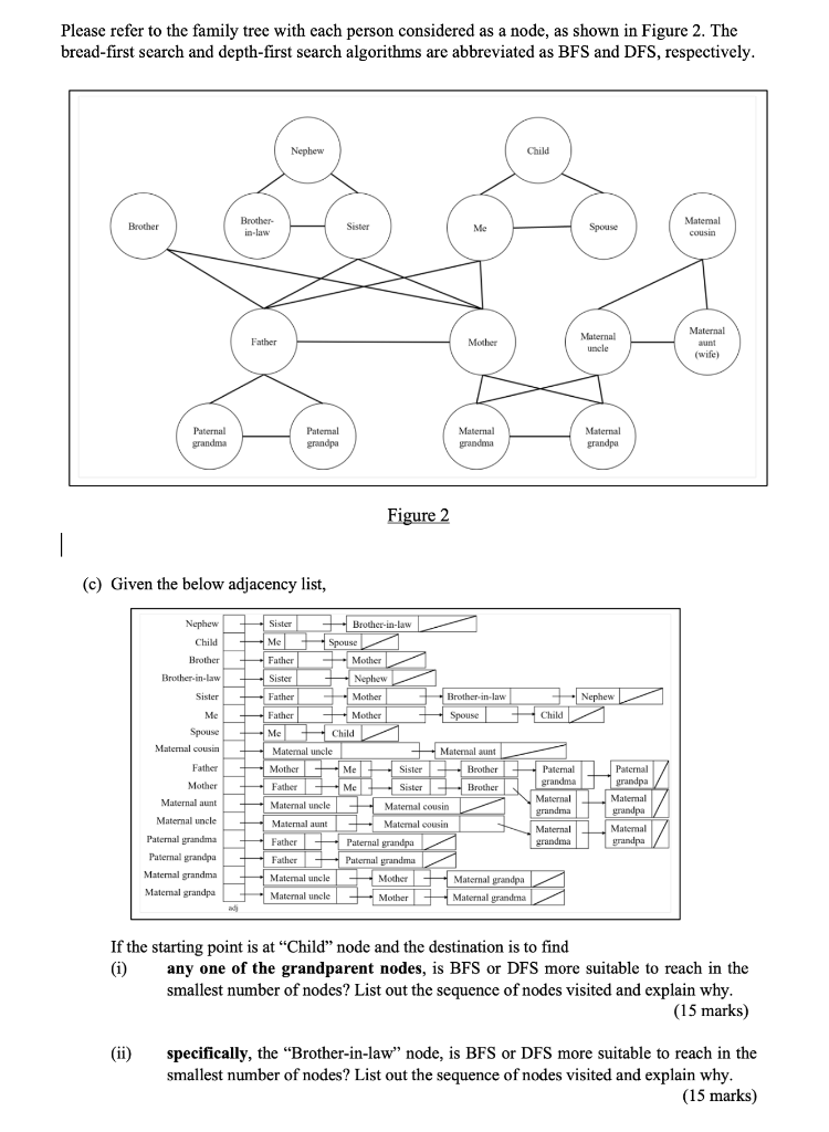 Solved Please refer to the family tree with each person | Chegg.com