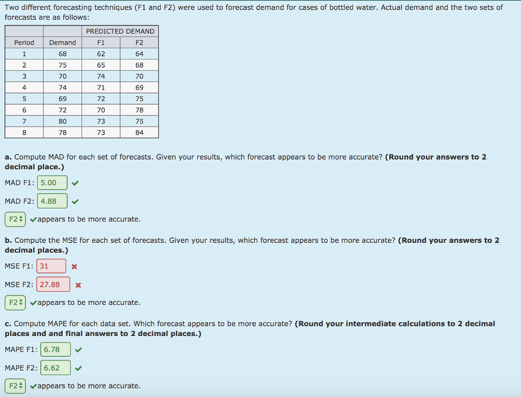 Solved Two different forecasting techniques (F1 and F2) were | Chegg.com