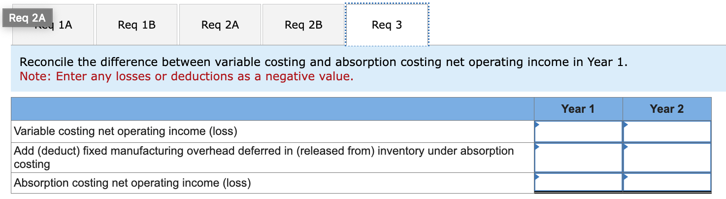 Solved PLEASE ANSWER ALL THE QUESTIONS, REQ 1 AB REQ2AB AND | Chegg.com