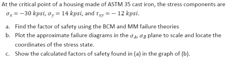 Solved At the critical point of a housing made of ASTM 35 | Chegg.com