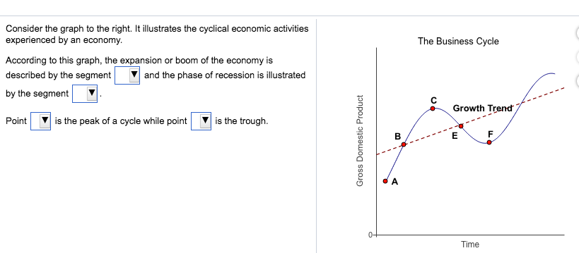 Solved Consider the graph to the right. It illustrates the | Chegg.com