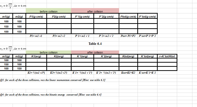 Solved Part 2: elastic collision between two carts Table 6.2 | Chegg.com