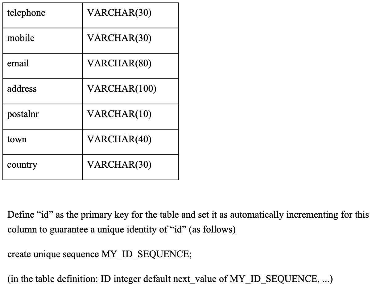Exercise 2 – JDBC, SQL, Address Management | Chegg.com