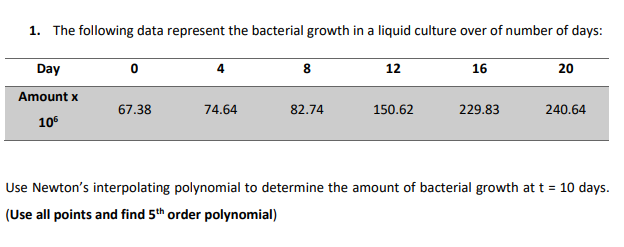 Solved Please Solve The Question Manually Hand Calculation